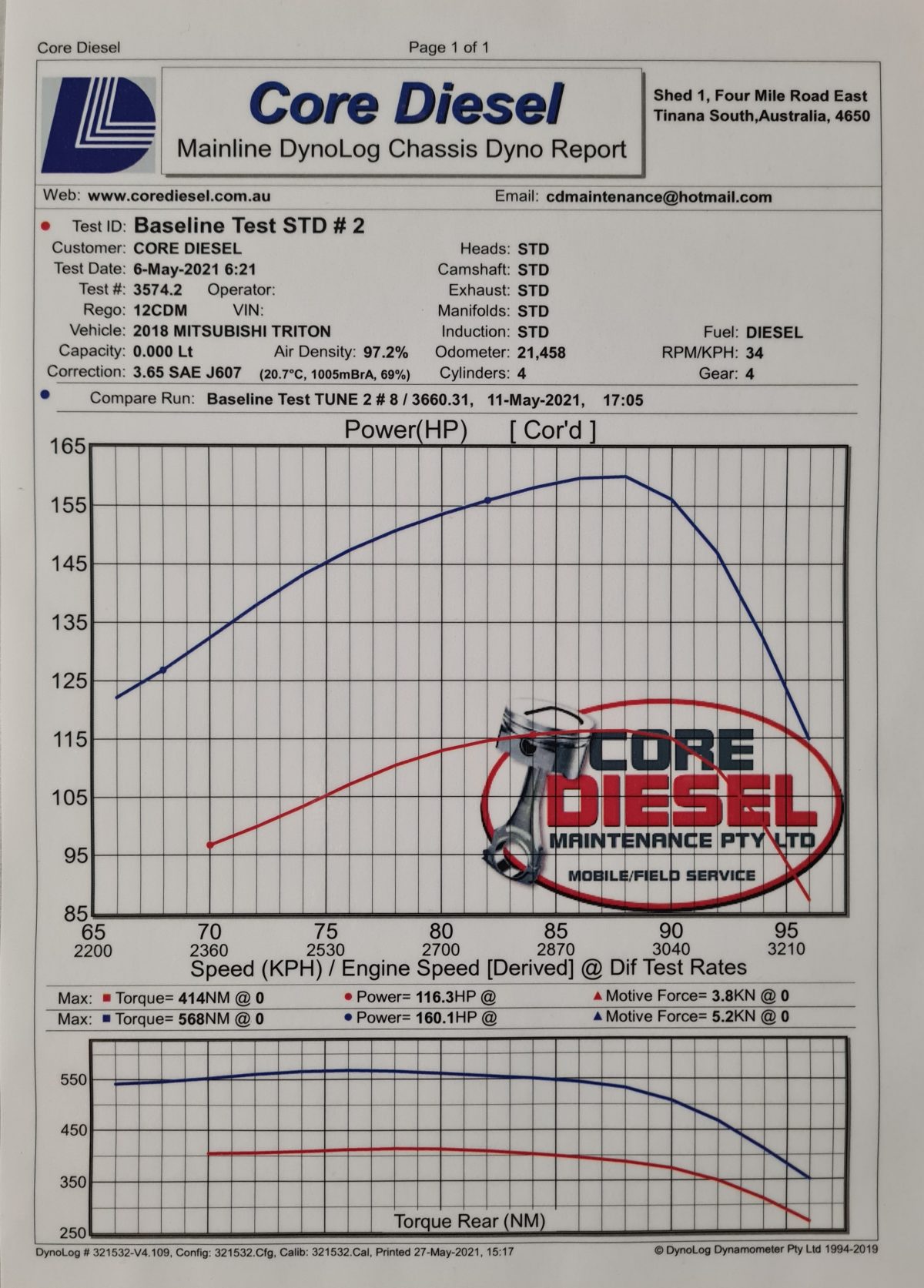 ECU Remapping & Dyno Tuning - Core Diesel